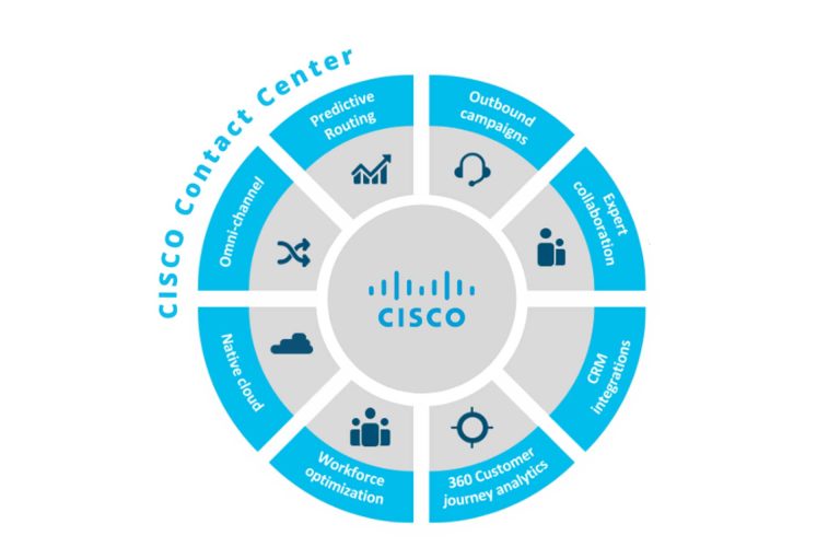 Cisco Webex Contact Center - Strata Networks